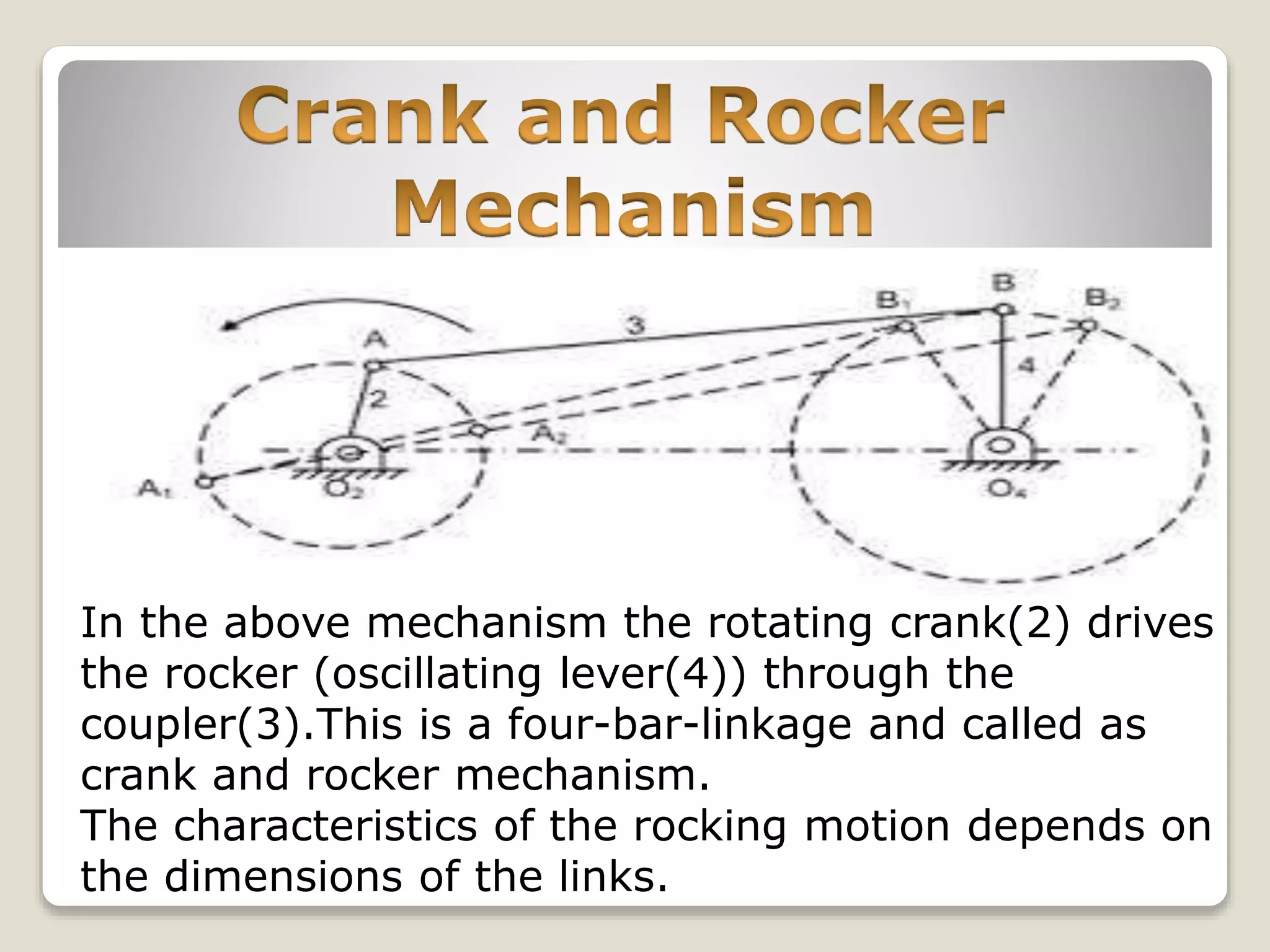 Pantograph,geneva,swinging mechanisms | PPTX