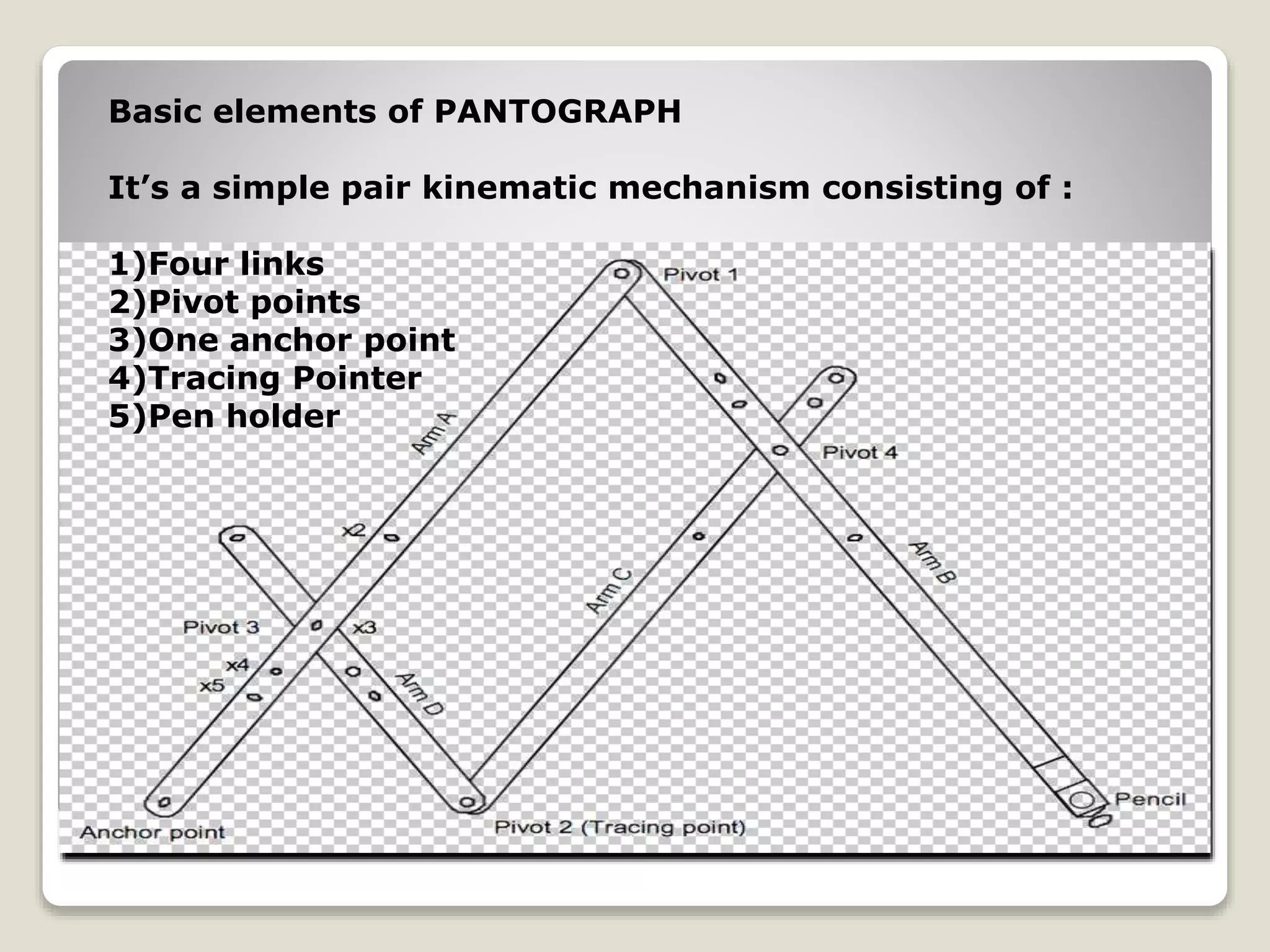Pantograph,geneva,swinging mechanisms | PPTX
