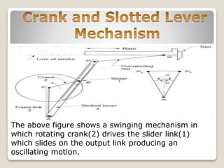 Pantograph,geneva,swinging mechanisms | PPTX