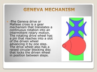 Pantograph,geneva,swinging mechanisms | PPTX