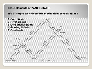 Pantograph,geneva,swinging mechanisms | PPTX | Cameras and Camcorders ...