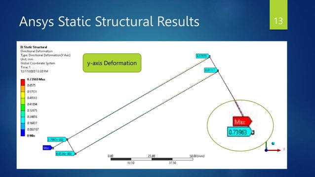 Pantograph Mechanism.pptx
