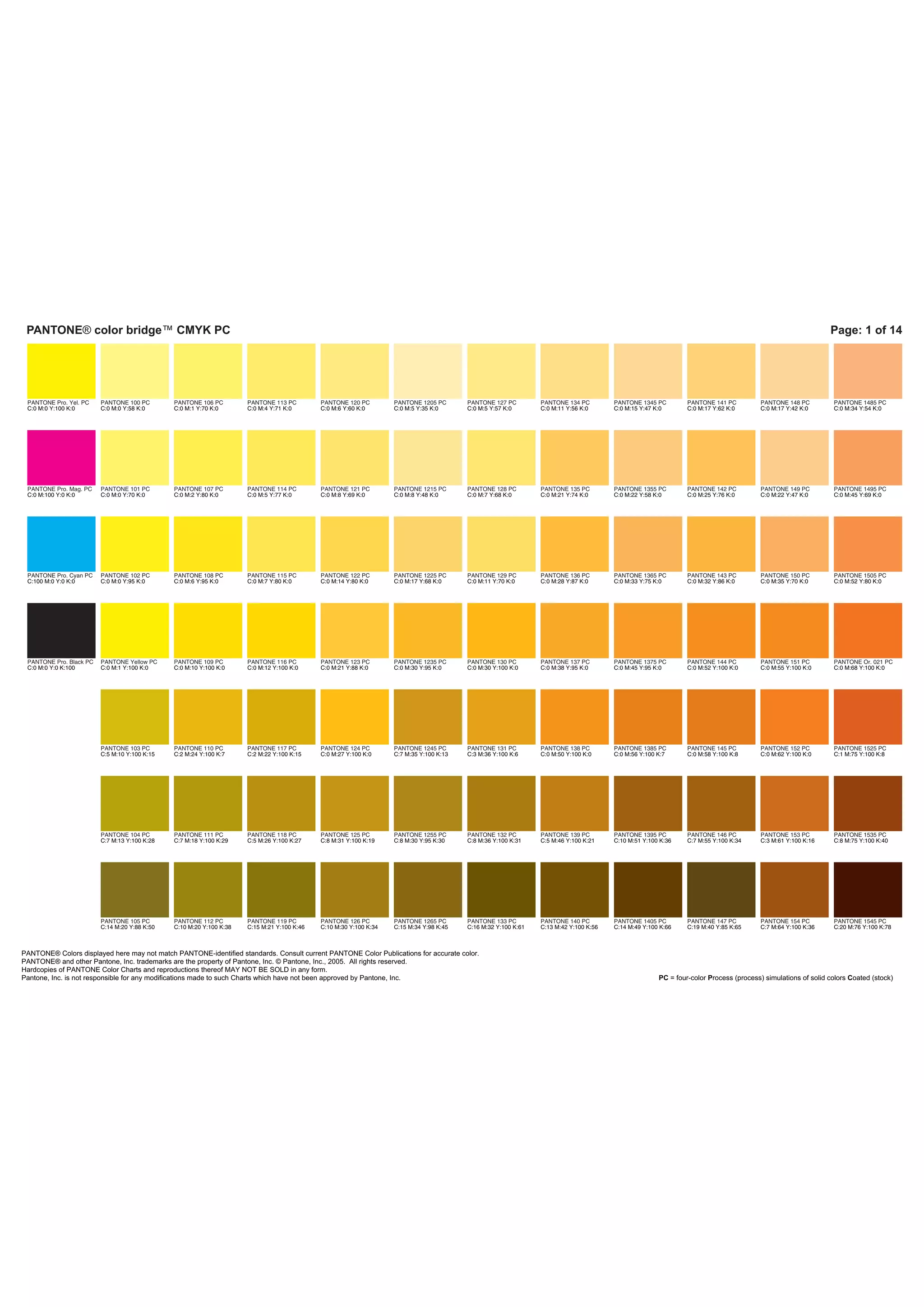 Escala Pantone | PDF