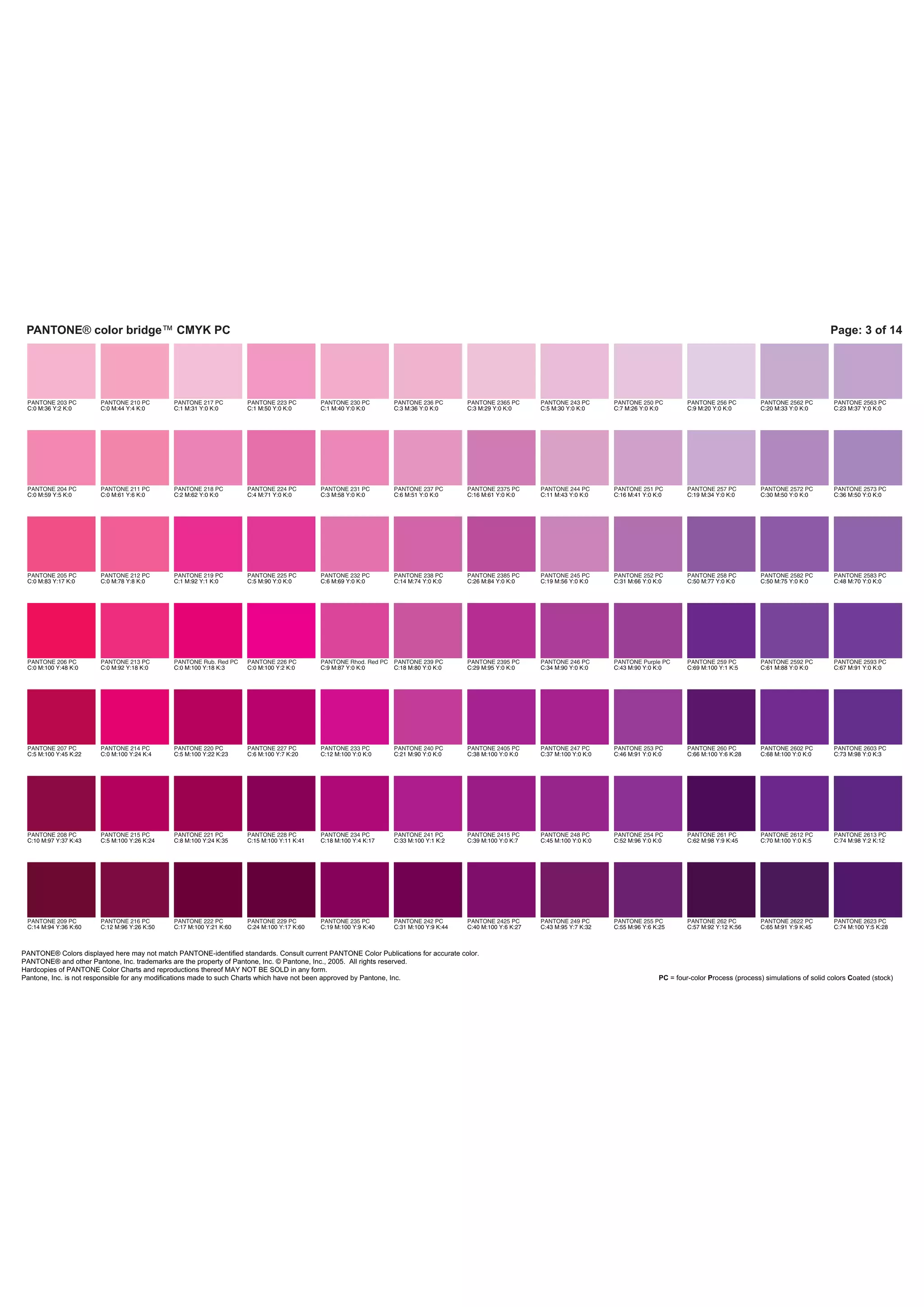 Escala Pantone | PDF