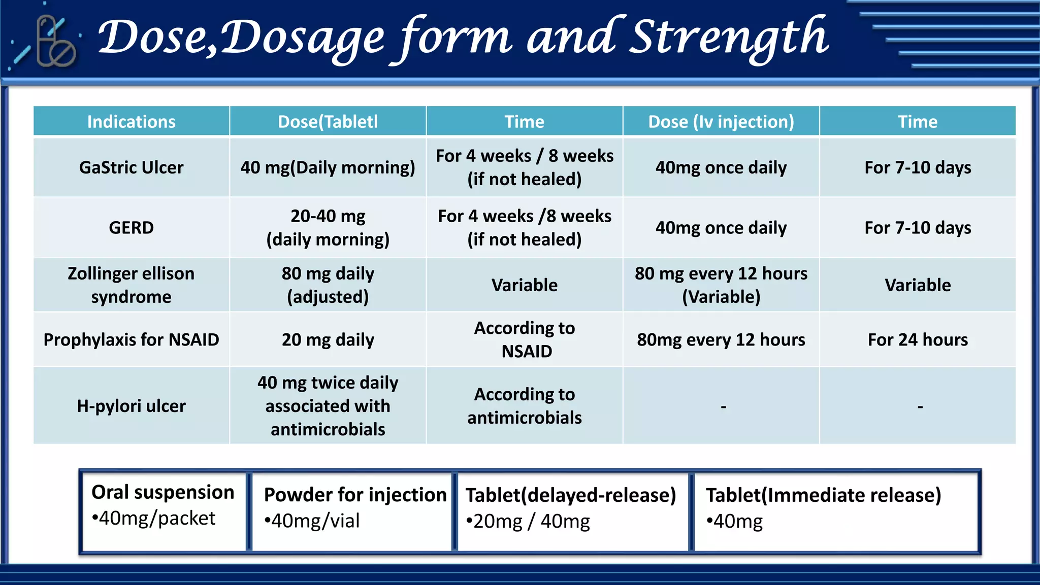 Pantoprazole | PPTX
