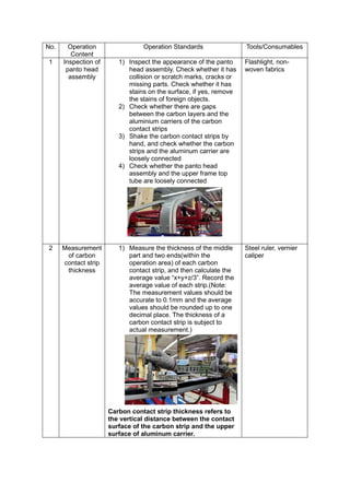 Pantograph WorldSkills Malaysia Module By Wan Hamiz Ozai | PDF