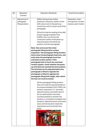 Pantograph WorldSkills Malaysia Module By Wan Hamiz Ozai | PDF
