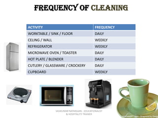 Pantry cleaning for Office/Tea boys | PDF