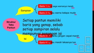 Pantun | PPTX