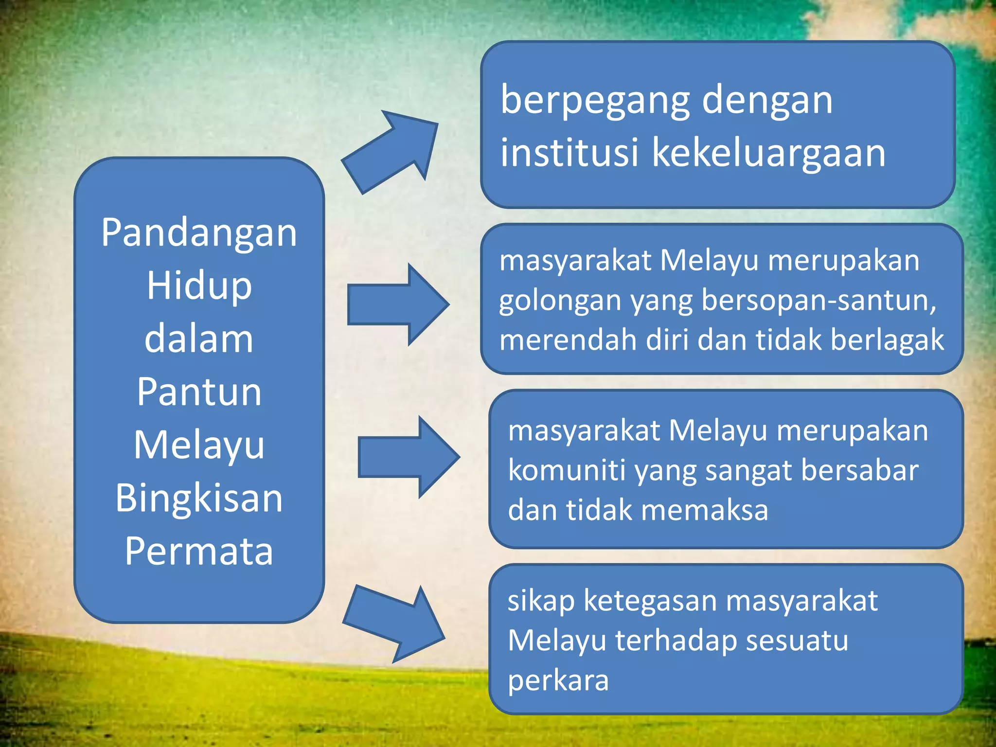 Slaid Pembentangan Pantun Melayu: Bingkisan Permata | PPTX