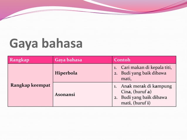 Pantun budi | BM Komsas Tingkatan 2 | PPTX