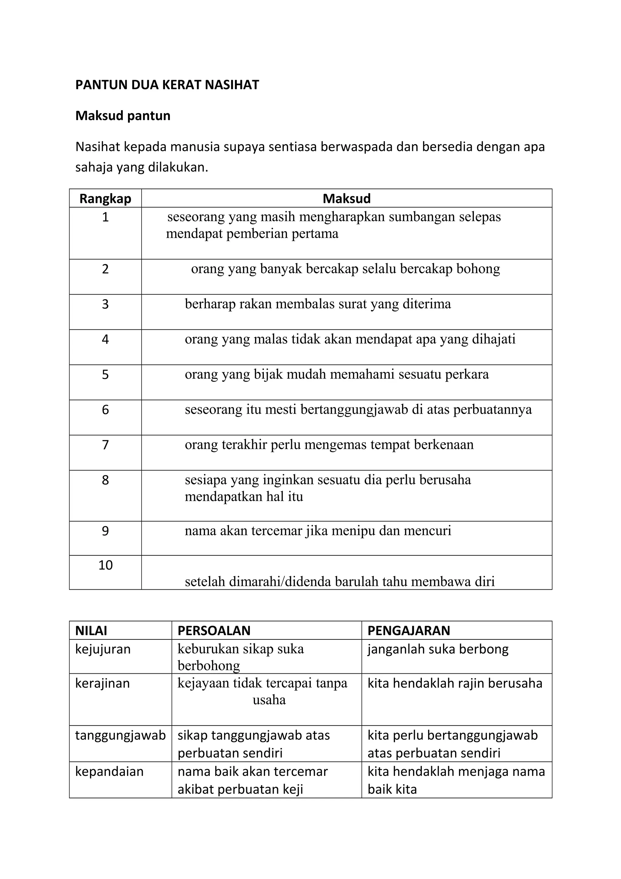 Pantun dua kerat nasihat | PDF