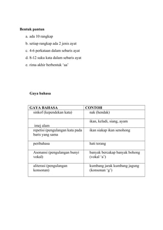 Pantun dua kerat nasihat | PDF