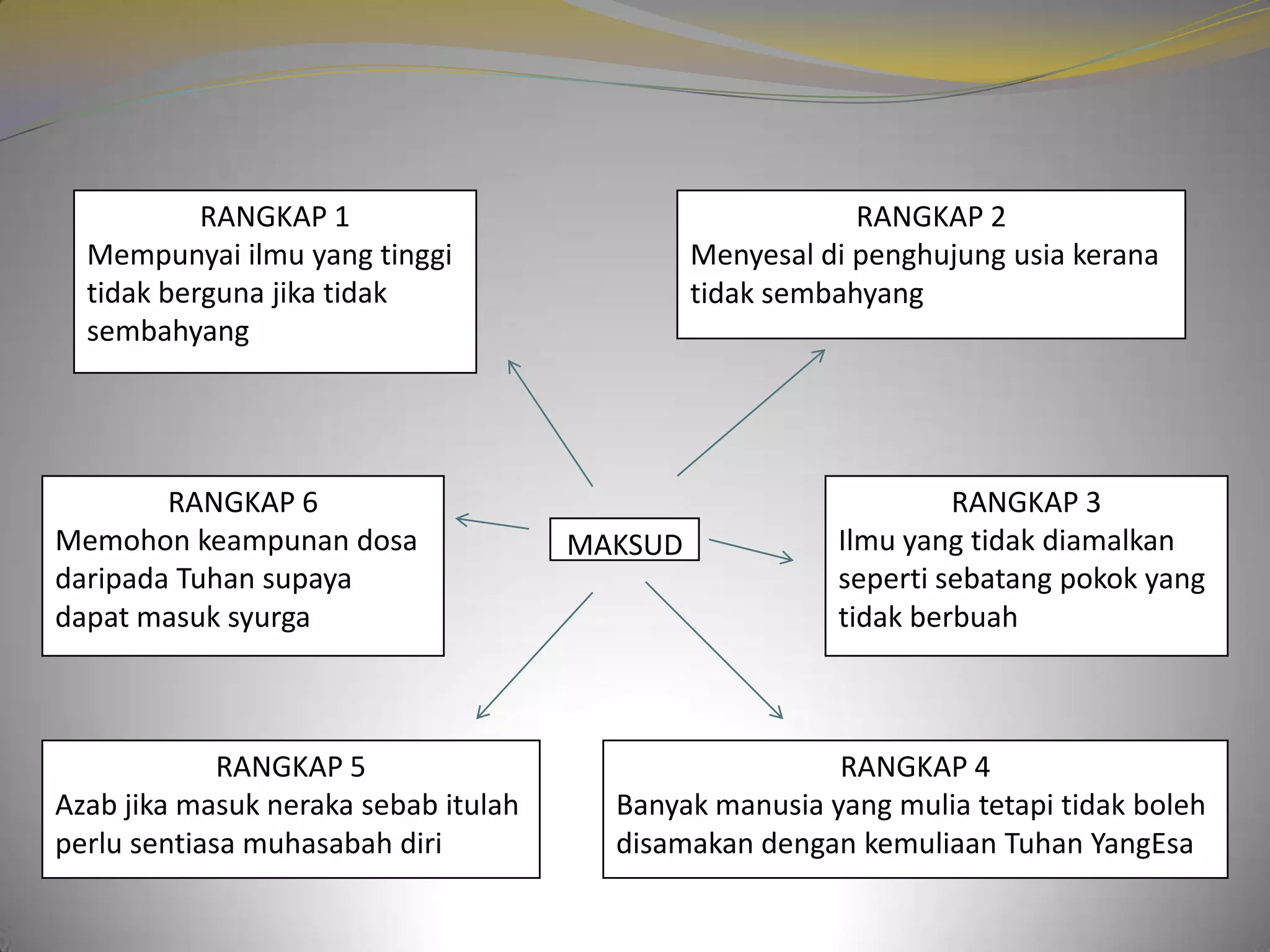 Pantun empat kerat | PPTX