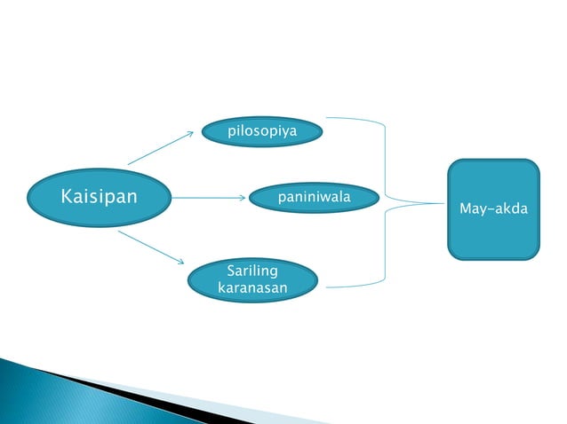 Panulaang Filipino | PPTX