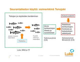 Lohiseurannat, Tietoa kantojen hoitoon ja kansalaisille, Panu Orell | PDF