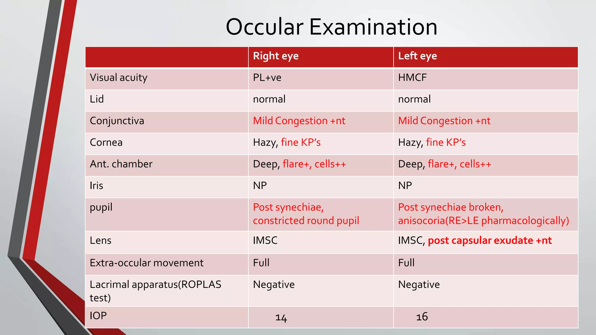 Pan-uveitis both eye (case presentation) | PPTX