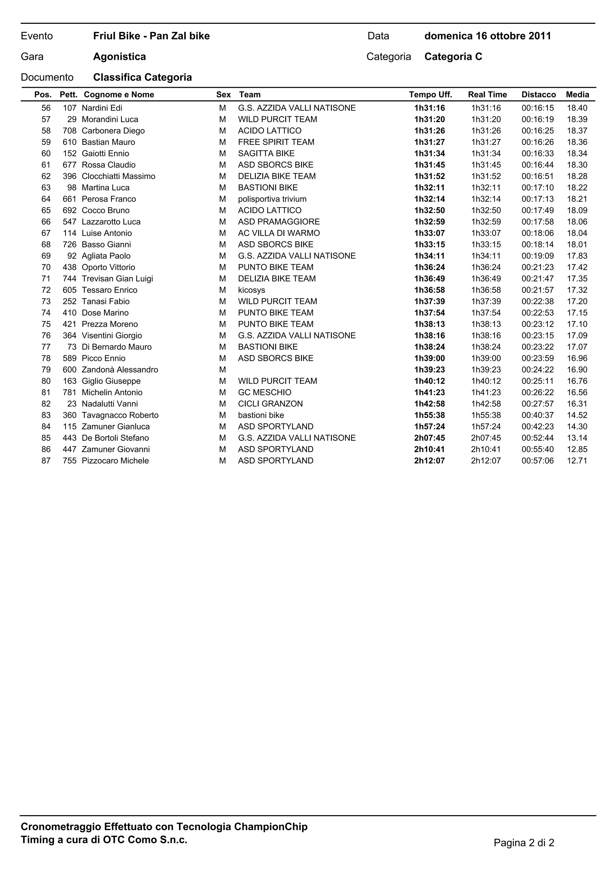 Pan zal bike cat. c - | PDF