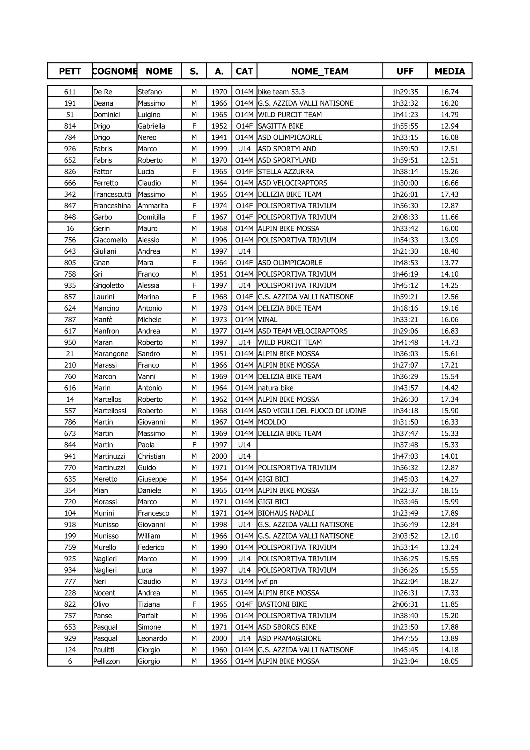 Pan zal bike escursionistica | PDF