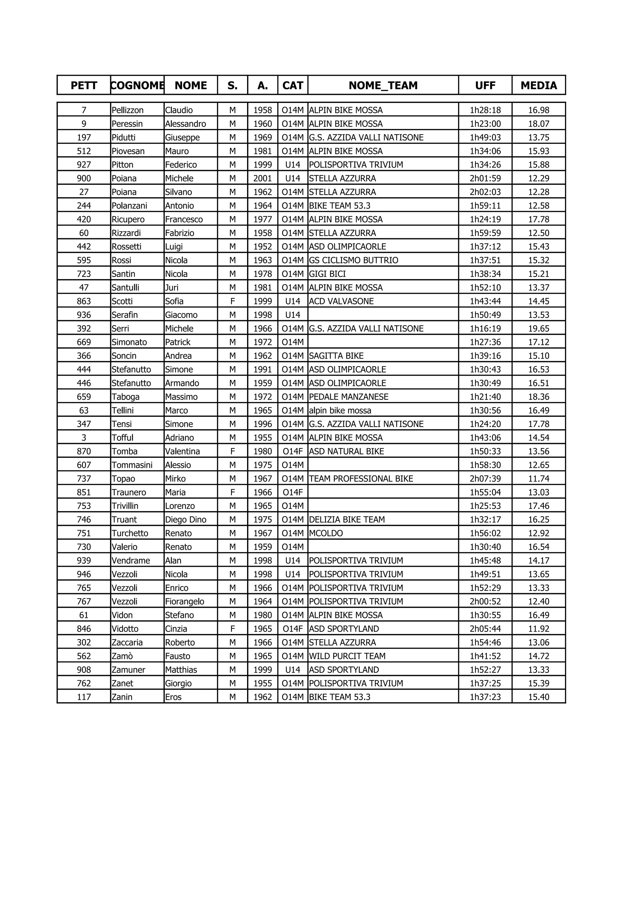 Pan zal bike escursionistica | PDF