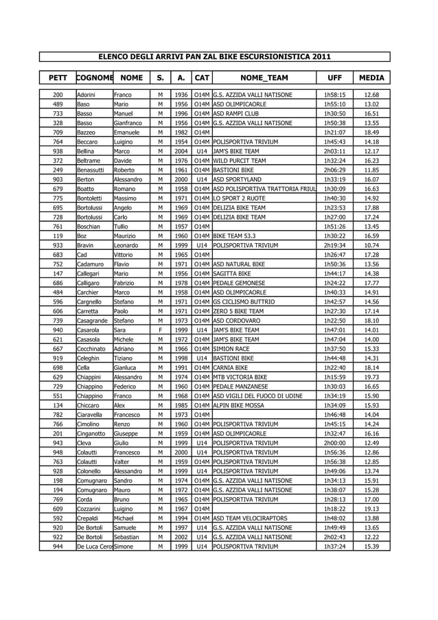 Pan zal bike escursionistica | PDF