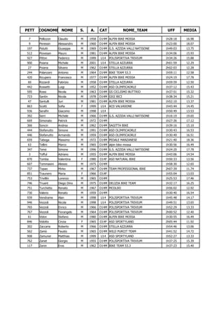 Pan zal bike escursionistica | PDF