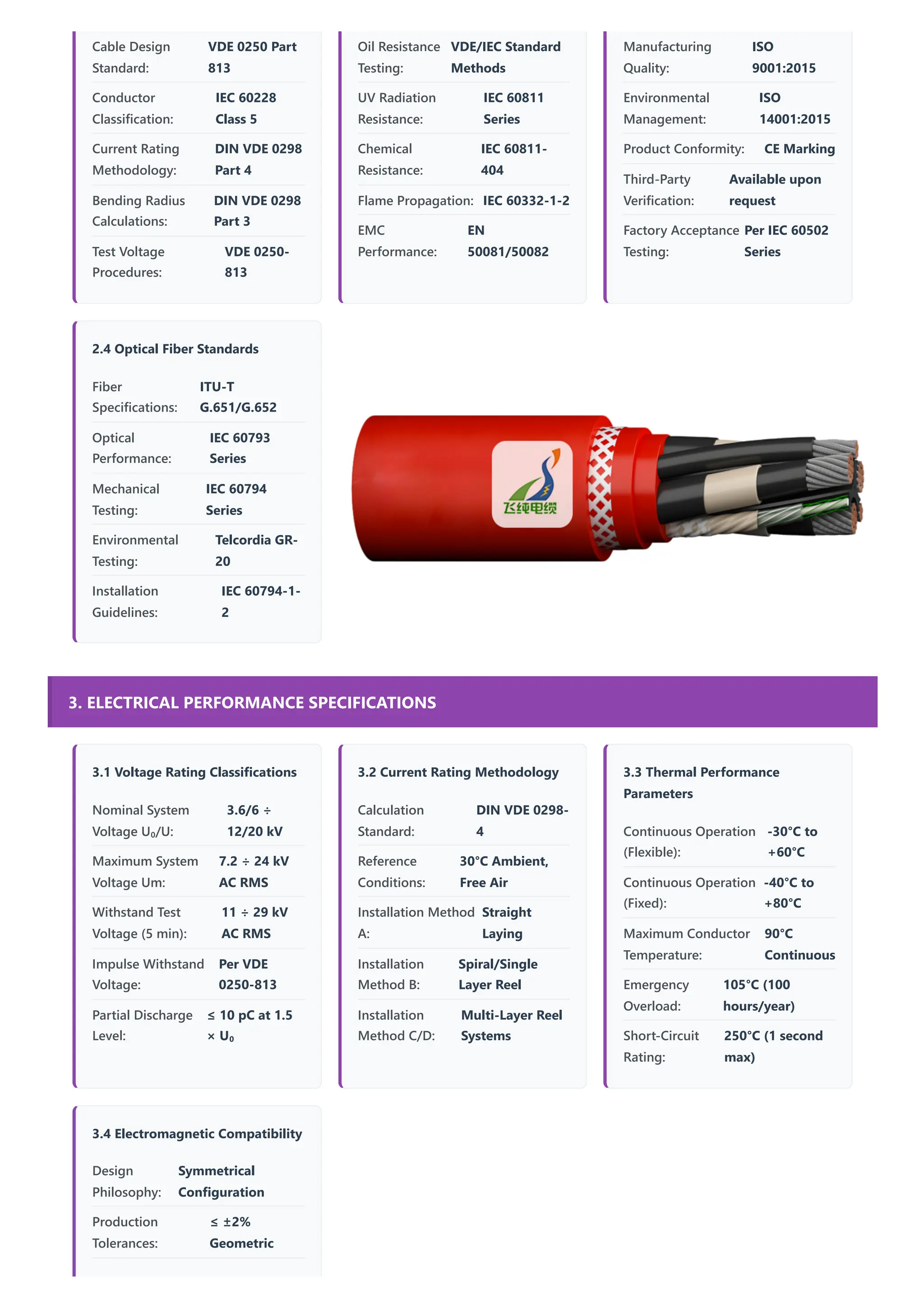 PANZERFLEX-ELX 12_20kV Cable Technical Specifications.pdf