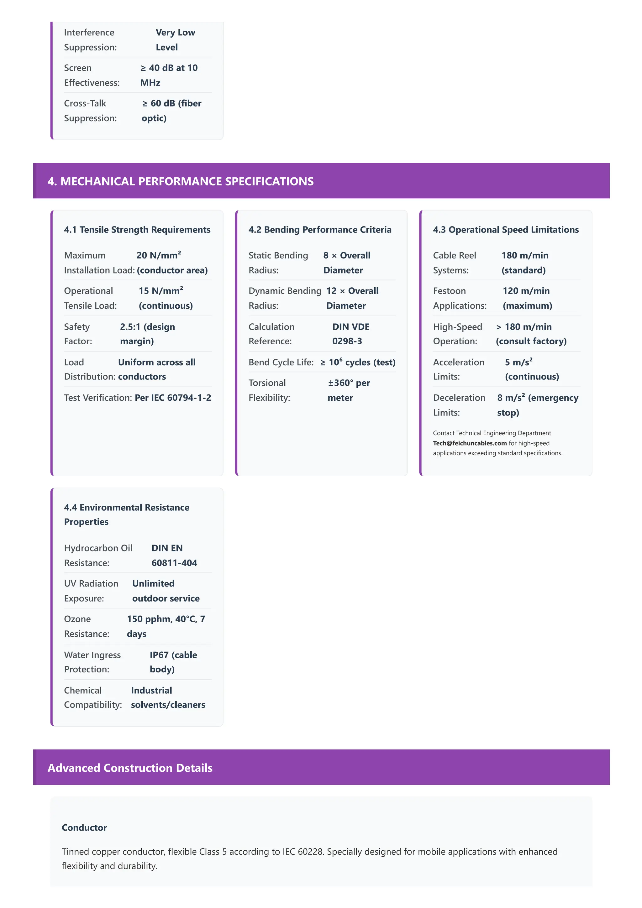 PANZERFLEX-ELX 12_20kV Cable Technical Specifications.pdf