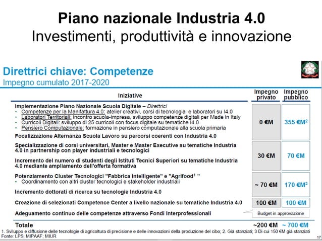 Tavola Rotonda Industria 4.0 - Stefano Panzieri | PPT