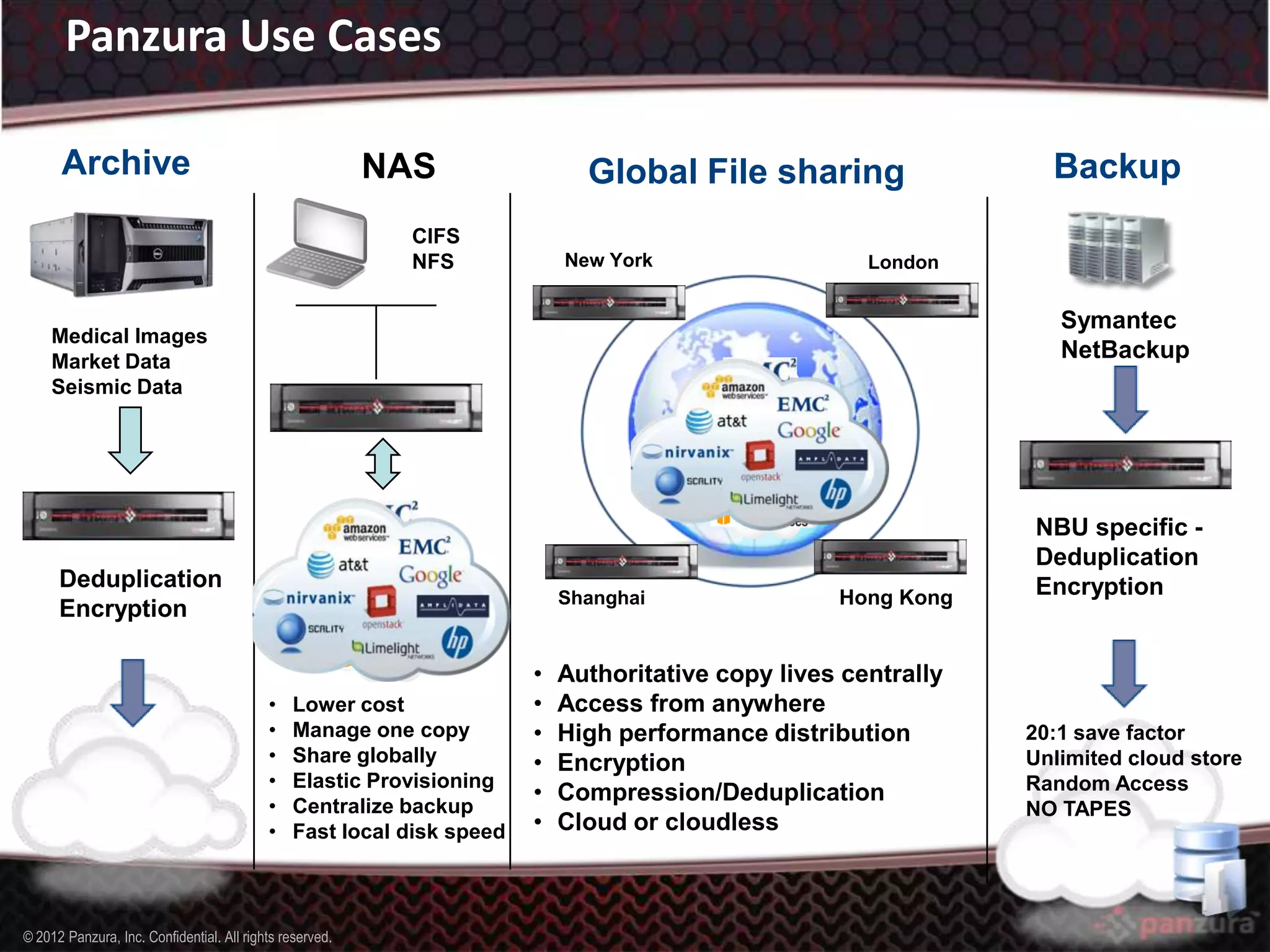Panzura Global Storage System | PPTX