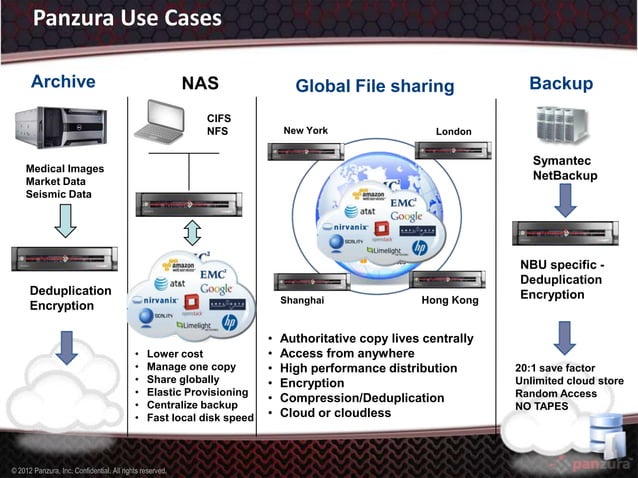 Panzura Global Storage System | PPT