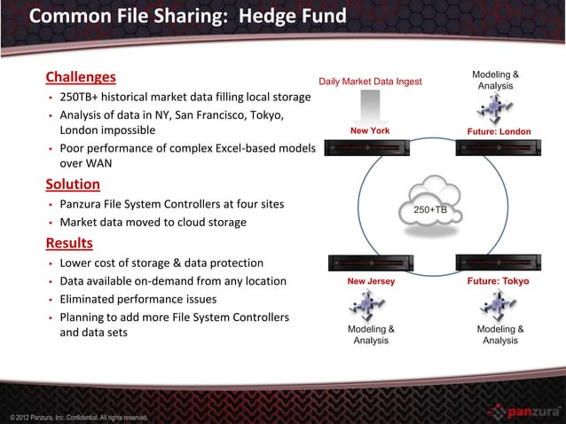 Panzura Global Storage System | PPT