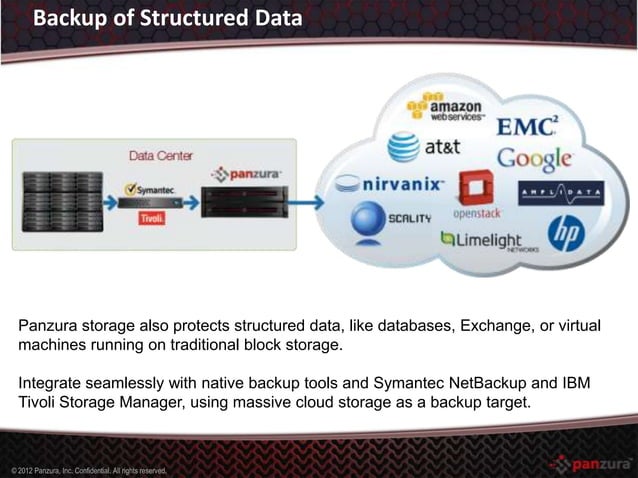 Panzura Global Storage System | PPT
