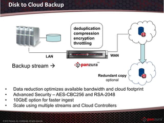 Panzura Global Storage System | PPT