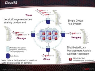 Panzura Global Storage System | PPT