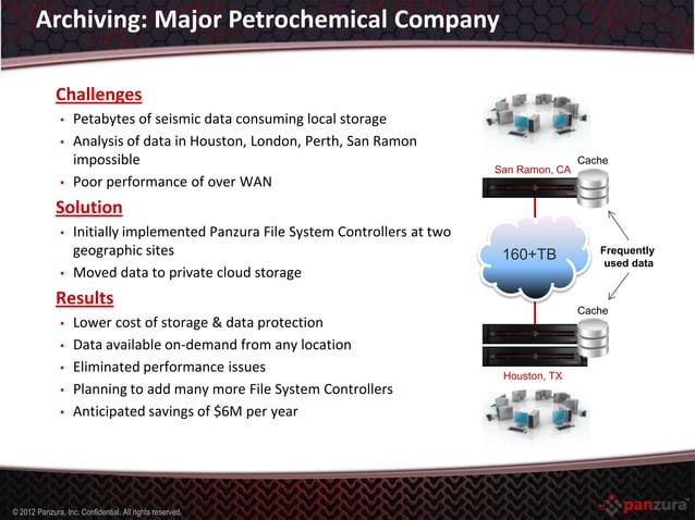 Panzura Global Storage System | PPT