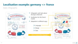 Successful Content Localisation | PPT