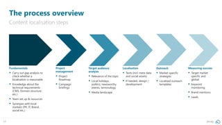 Successful Content Localisation | PPT