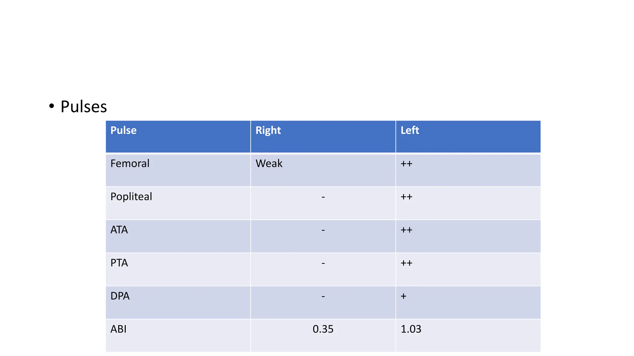 PAOD powerpoint presentation of a case of Critical limb ischemia | PPTX