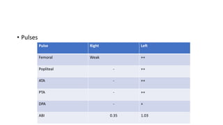 PAOD powerpoint presentation of a case of Critical limb ischemia | PPT