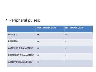 Peripheral arterial occlusion disorder.pptx