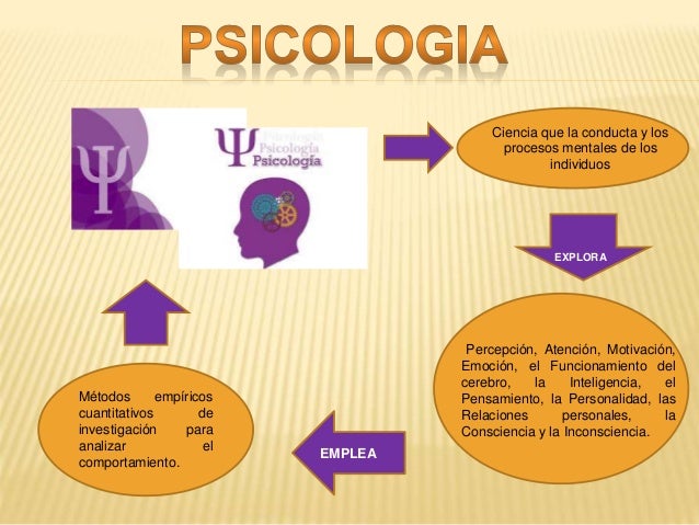Psicología general : Psicología