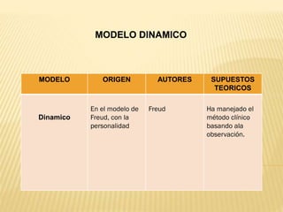 Modelos de evaluacion psicologica | PPSX
