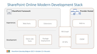 Upgrading from Full Trust Code to Add-In Model and SharePoint Framework | PPT
