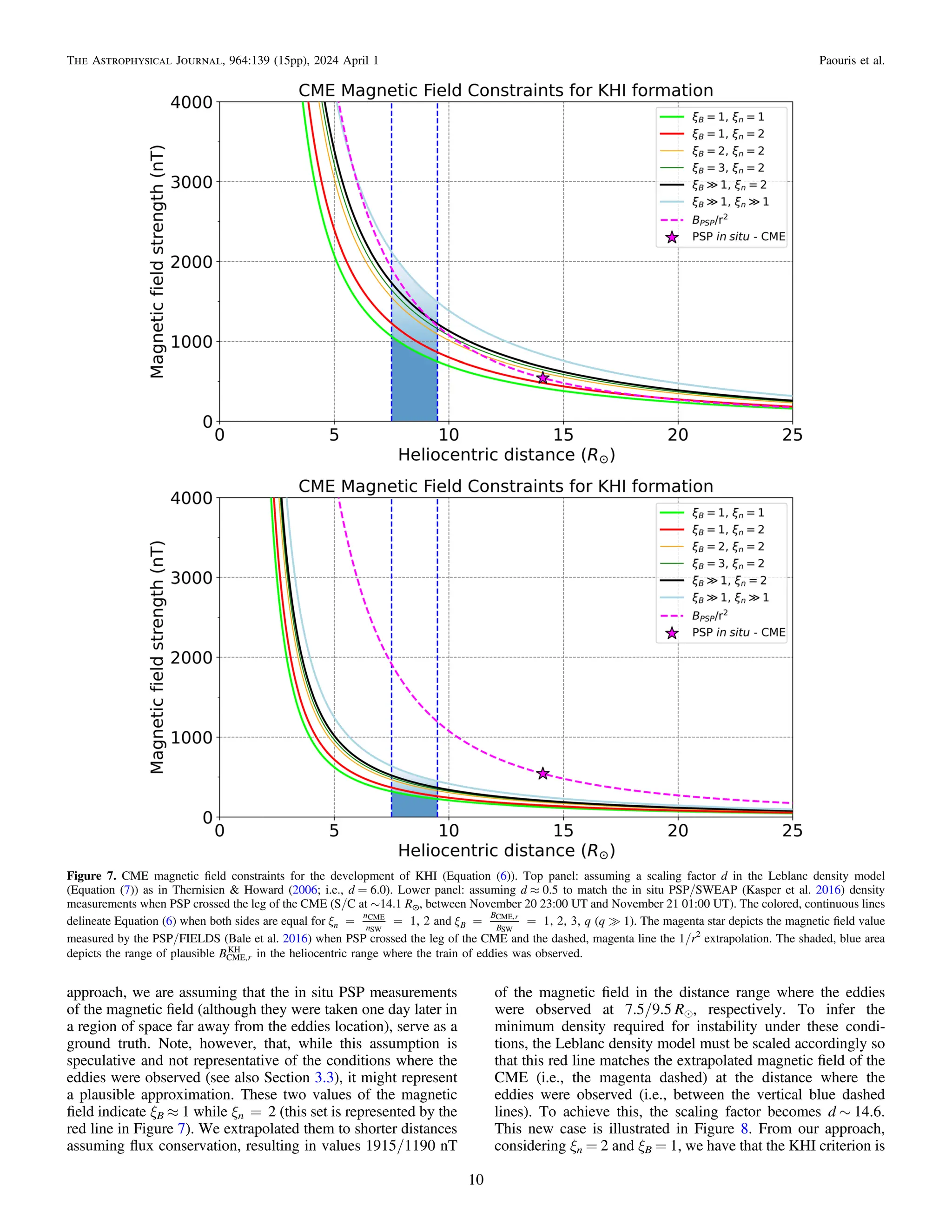 First Direct Imaging of a Kelvin–Helmholtz Instability by PSP/WISPR | PDF
