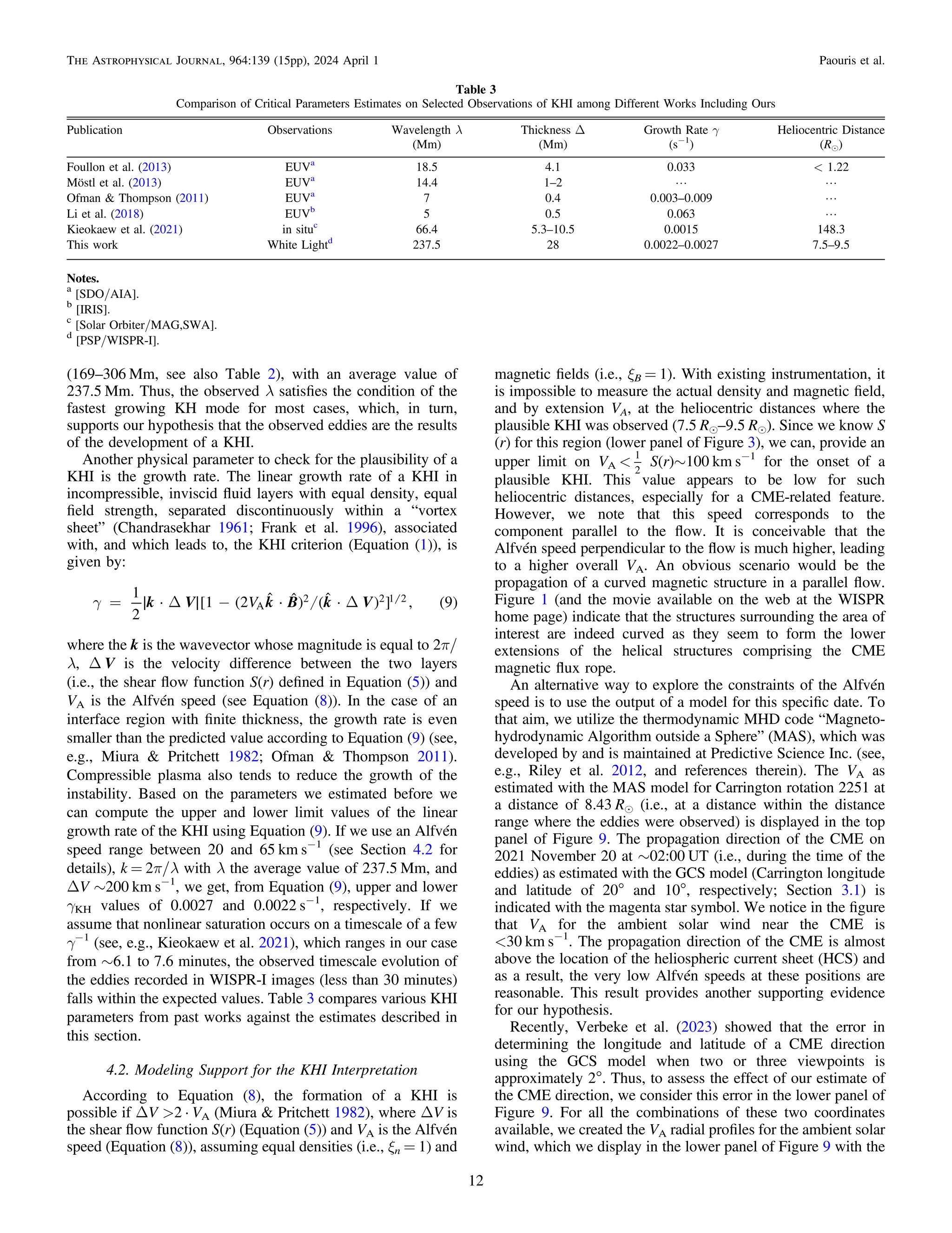 First Direct Imaging of a Kelvin–Helmholtz Instability by PSP/WISPR | PDF