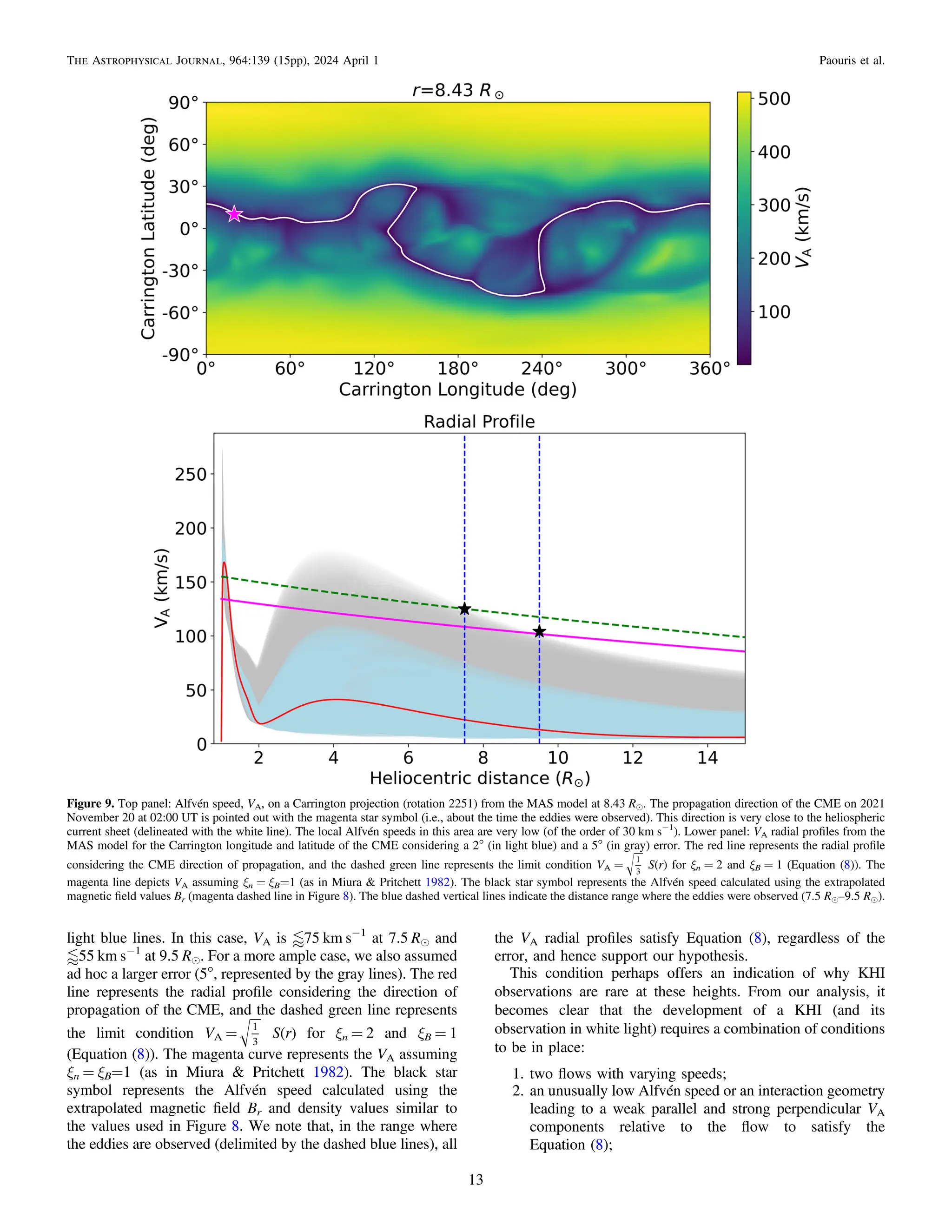 First Direct Imaging of a Kelvin–Helmholtz Instability by PSP/WISPR | PDF