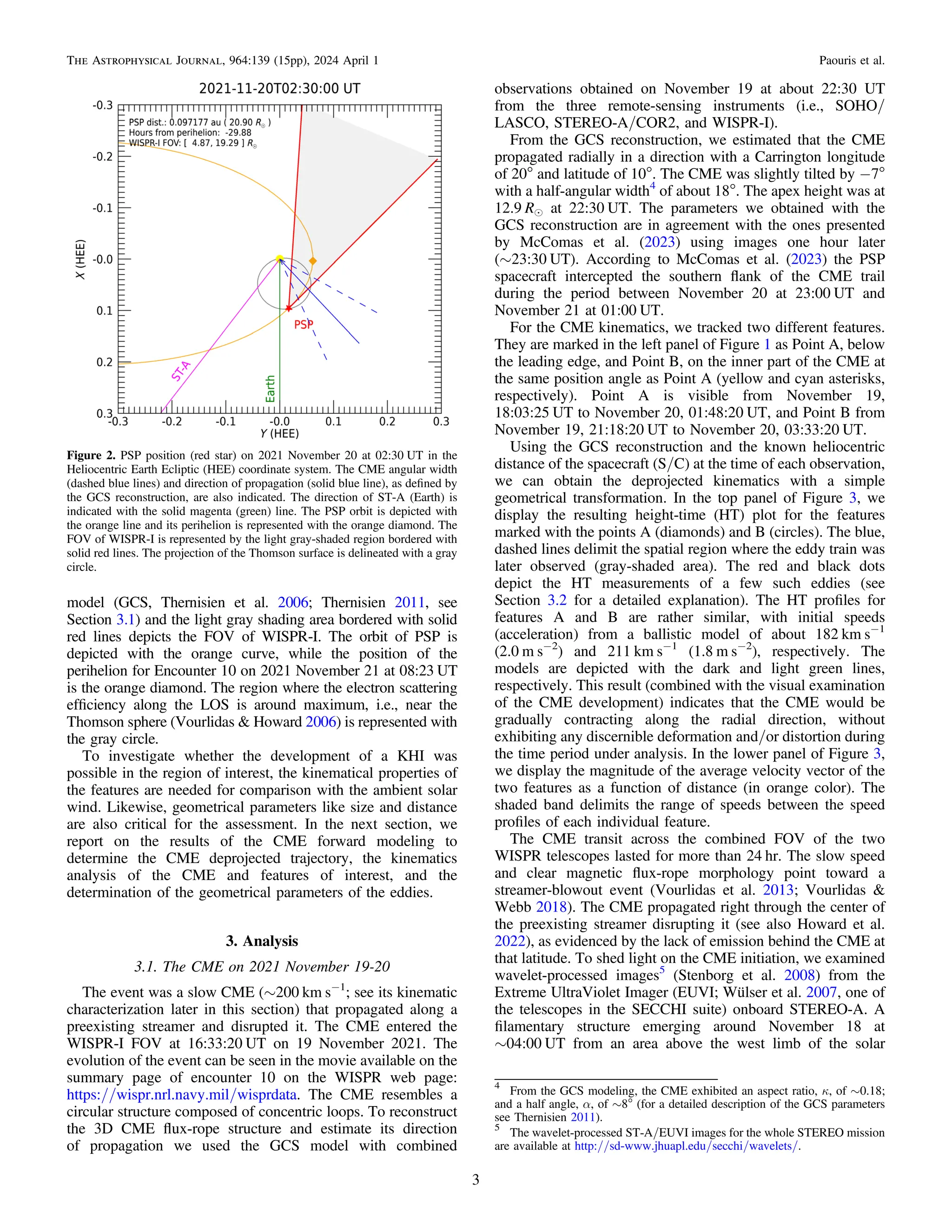 First Direct Imaging of a Kelvin–Helmholtz Instability by PSP/WISPR | PDF