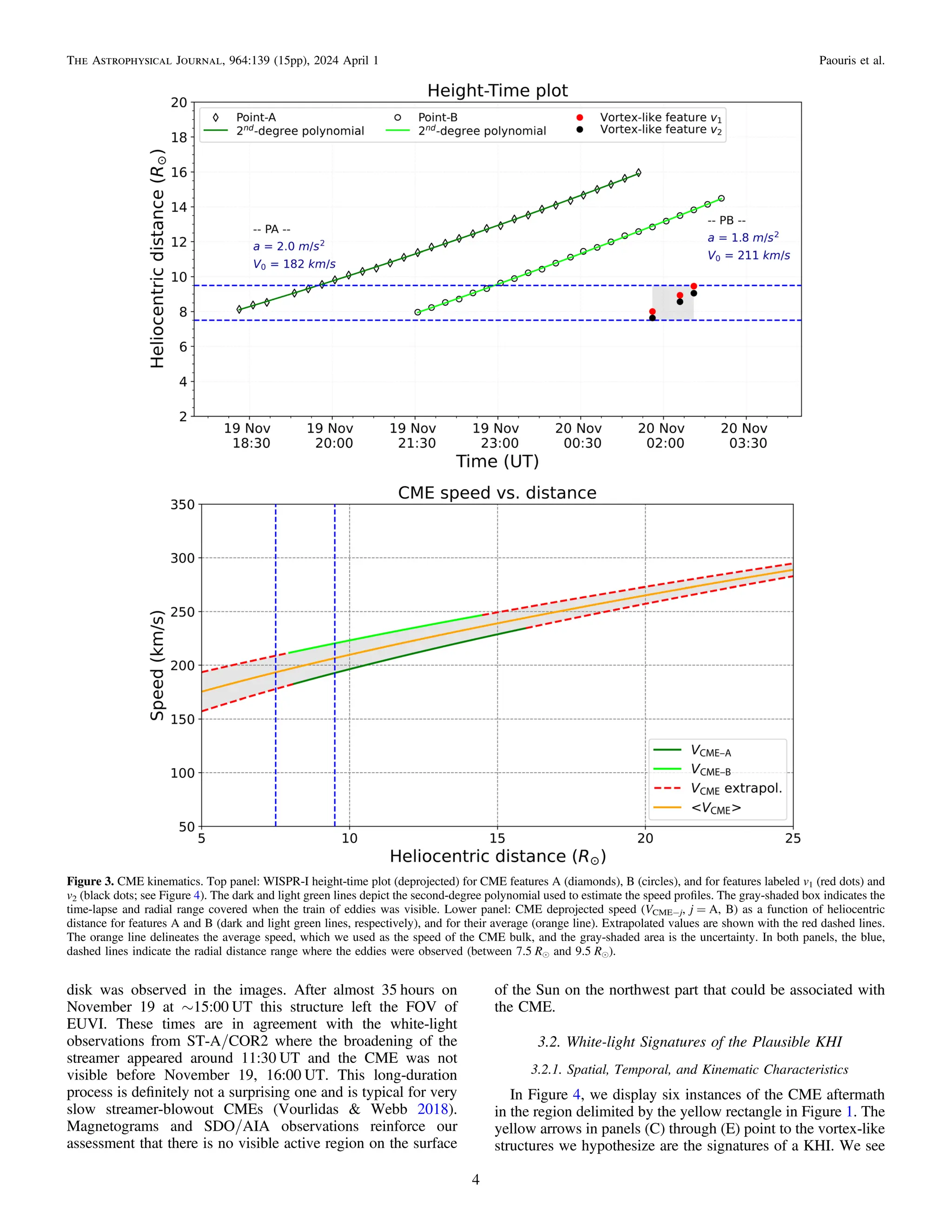 First Direct Imaging of a Kelvin–Helmholtz Instability by PSP/WISPR | PDF
