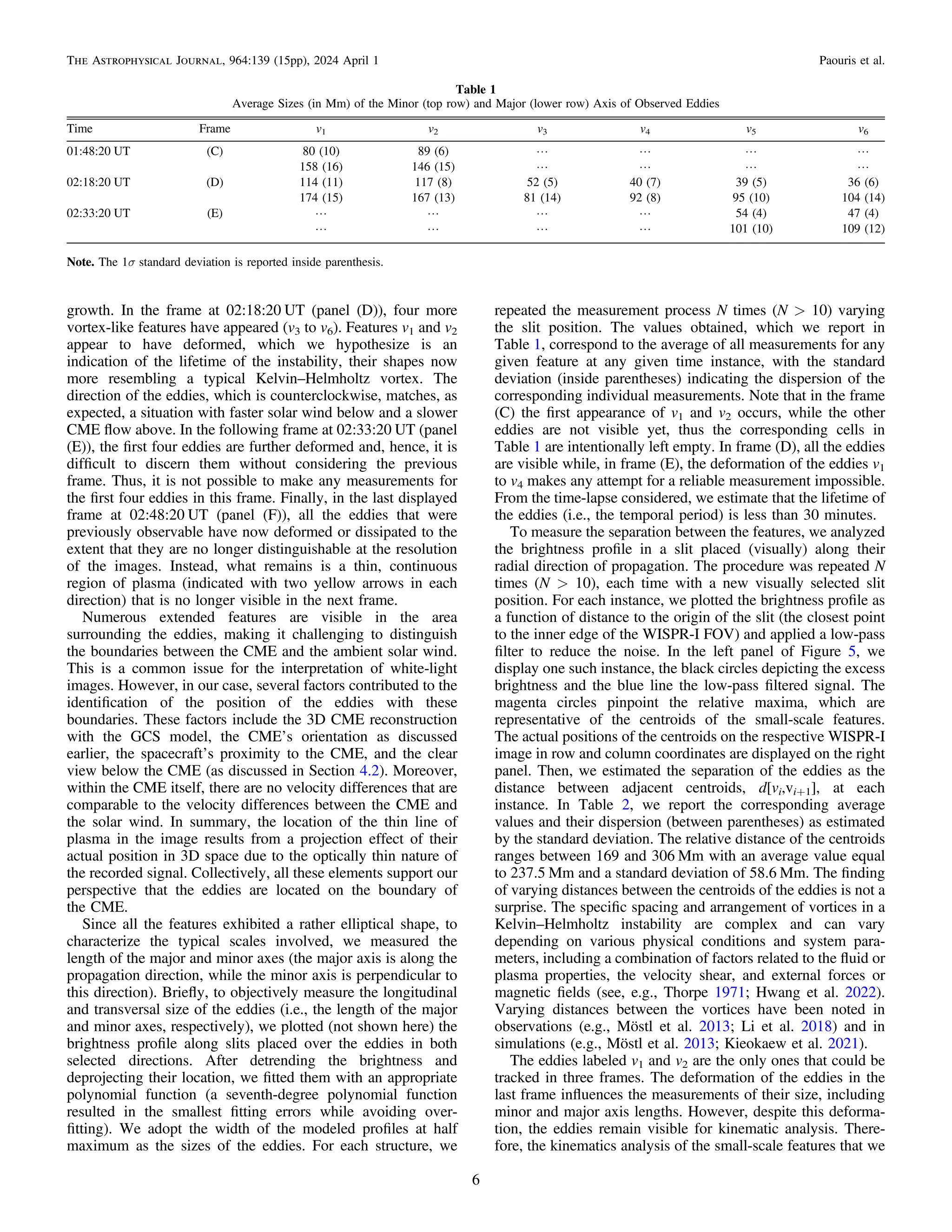First Direct Imaging of a Kelvin–Helmholtz Instability by PSP/WISPR | PDF